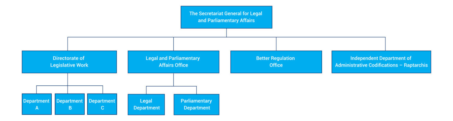 Organization chart - Secretariat General for Legal and Parliamentary ...